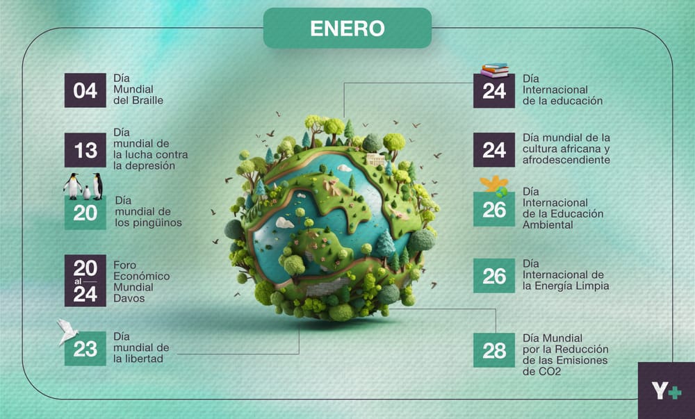 Calendario ambiental y de sostenibilidad 2025 para Ecuador y el mundo